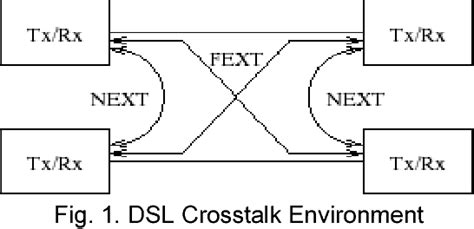 Figure 1 From Spectrum Management For Digital Subscriber Lines Semantic Scholar