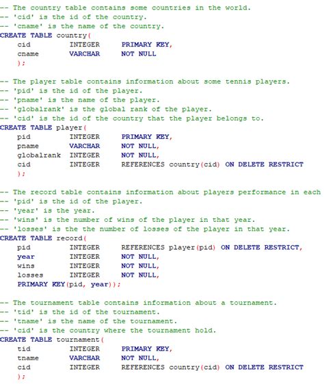 Solved Sql Find All Pairs Of Players That Have Played
