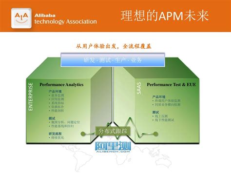 淘宝网应用性能管理的原理和实践 ppt download