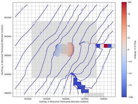 Part 1 Flopy Python For Hydrology 1 0a Documentation
