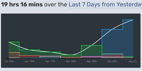 Mike Odnis On Linkedin Weekly Coding Rep