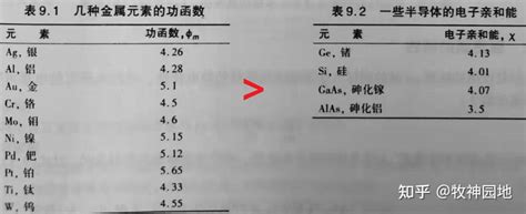 半导体器件基础05：肖特基二极管（1） 知乎