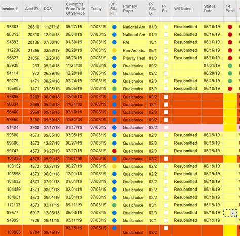 Date Problem — Smartsheet Community
