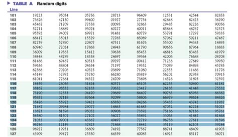 Begin Tabular L Table A Random Digits Line
