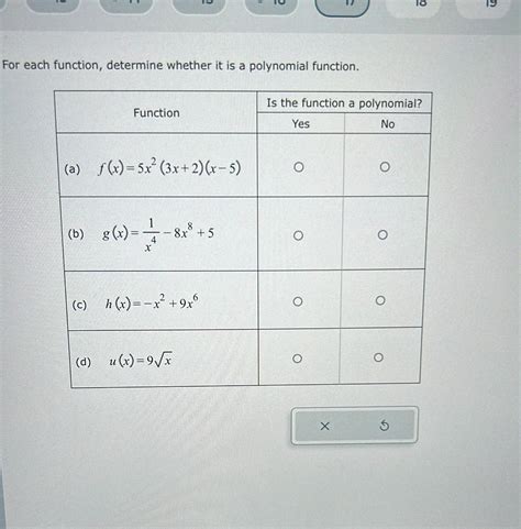 Solved For Each Function Determine Whether It Is A