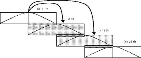 Modified Discrete Cosine Transform Semantic Scholar