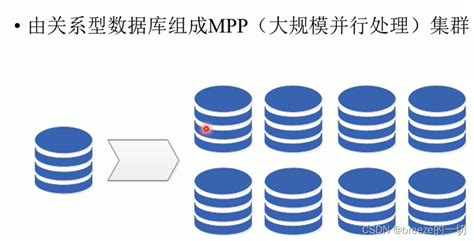 数据仓库综述 mmp数据库 csdn博客