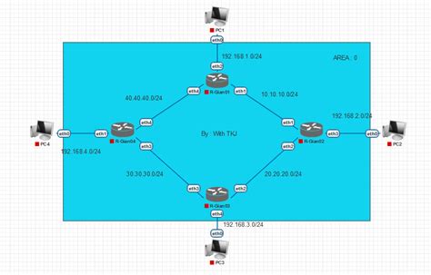MTCRE LAB OSPF SINGLE AREA