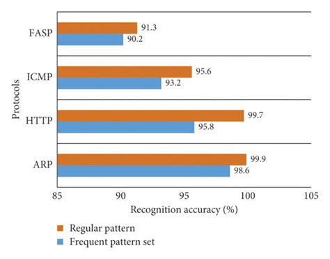 Feature Verification Algorithm Based On Cluster Analysis Download
