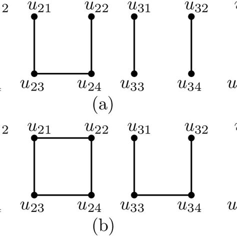 Illustration Of Proof Of Theorem 42 Ii Consider N 4 In A X