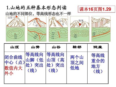 五种基本地形图 图库 五毛网