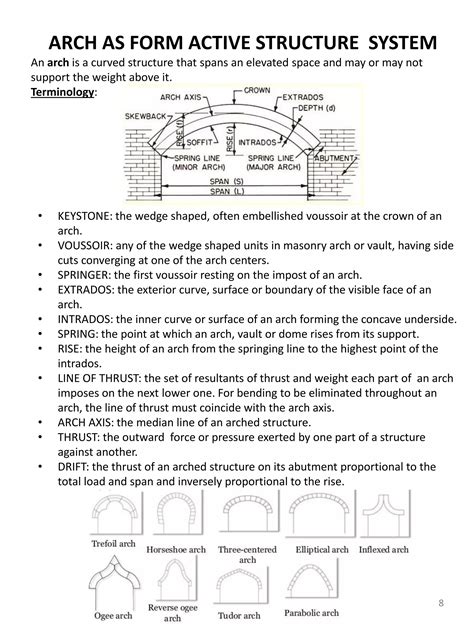 Form Active Structure System 1 Pdf