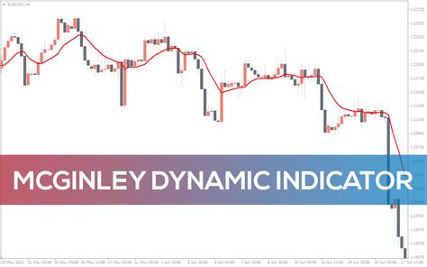 Mcginley Dynamic Indicator For Mt4 Download Free Indicatorspot