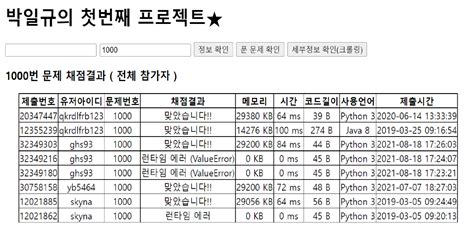 Github Repeater1384lets Algo 알고리즘 대회 플랫폼