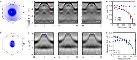 Signature Of The Transition From Stoner Type To Heisenberg Type Download Scientific Diagram
