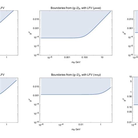Feynman Diagrams Of Gauge Invariant Matrix Elements Of Interaction Download Scientific Diagram