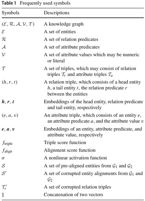 实体对齐综述 A Benchmark And Comprehensive Survey On Knowledge Graph Entity Alignment Via