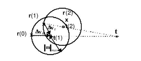 The Algorithm Corresponding To Figure 1 Download Scientific Diagram