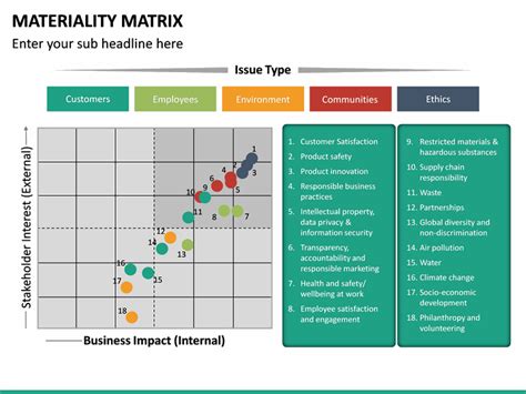 Materiality Matrix Template