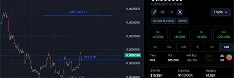Mastering Profit Taking In Virtuals Protocol Crypto Trading A 2025 Guide Meme Insider