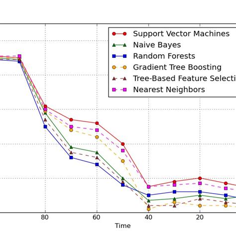 Scenario Of Distributed Topology Download Scientific Diagram