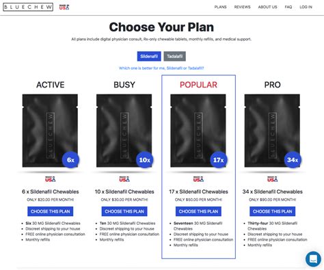 Bluechew Review Ed Treatment Information Center