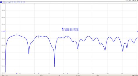 Time Domain Processing With A Vna Cmt