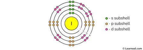 Iodine Bohr Model Learnool