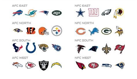 Nfl Division Nfc And Afc Winners