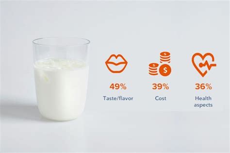 Enzyme Technology Has Advanced Significantly In The Last Two Decades In The Improvement Of