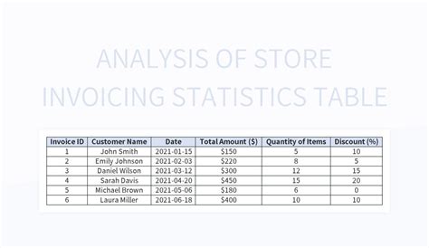 Analysis Of Store Invoicing Statistics Table Excel Template And Google Sheets File For Free