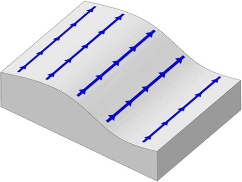 Practical Gdandt Flatness Measurement Basic Concepts Redlux