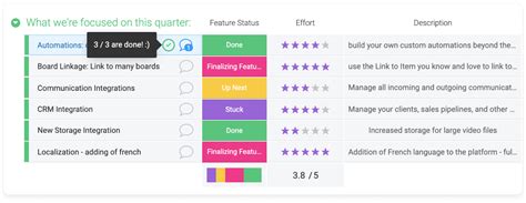 9 Best Product Portfolio Management Software For 2025