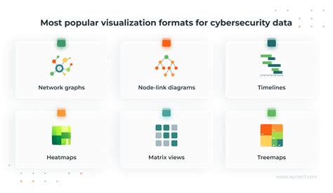 How To Use Data Visualization In Cybersecurity Apriorit