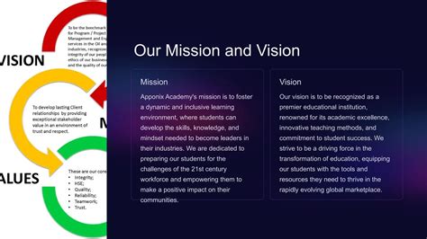 Apponix Academy Bangalore Ppt