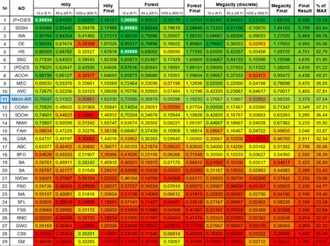 Population Optimization Algorithms Micro Artificial Immune System