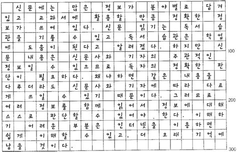 [topik Ii 쓰기] 3 신문 읽기의 장 • 단점 Hàn Quốc Lý Thú