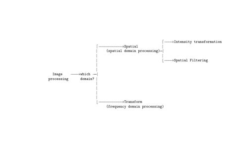 Ascii Unicode Character Not Set Up For Use With Latex Error Tex