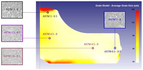 Microstructure Scientific Forming Technologies Corporation