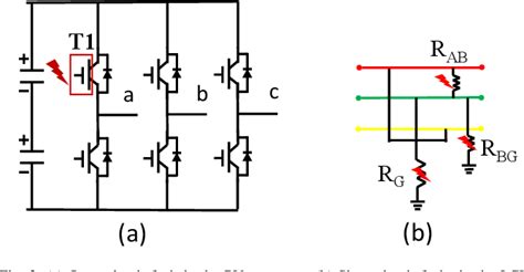 figure 1 from unsupervised anomaly detection and diagnosis in power electronic networks
