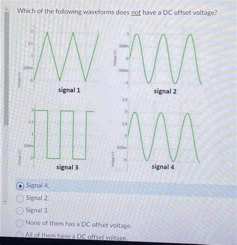 Solved Which Of The Following Waveforms Does Not Have A Dc