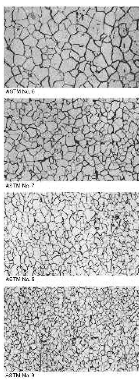 Comparison Of Astm 6 To 9 Grain Size Micro Structures