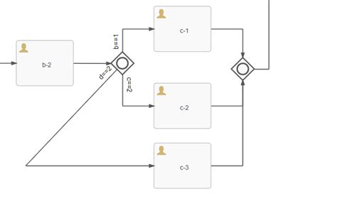 Flowable 上一节点任务撤回 （4）多重网关 简书
