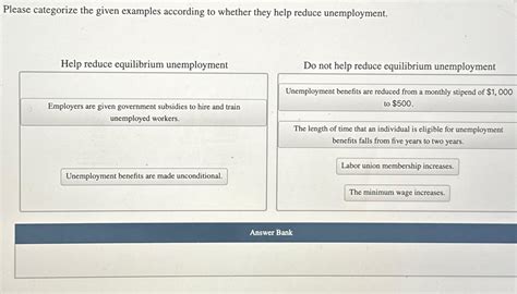 Solved Please Categorize The Given Examples According To