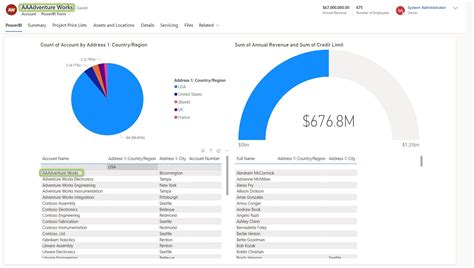 Powerbi Deploying An Embedded Report With Dataverse