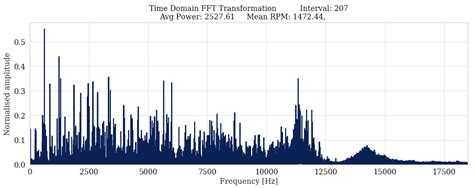 Discrete Signals Strange FFT Spectrum After Resampling Signal Processing Stack Exchange