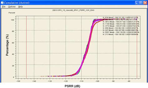 Figure 19 From A High Psrr Reconfigurable Class Abd Audio Amplifier