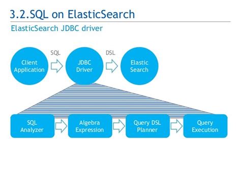 Elastic Search Performance Optimization Deview 2014