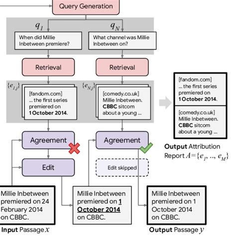Examples Of Few Shot Examples Used To Prompt The Palm Model Blue