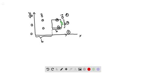 The Net Force On A Current Loop Whose Face Is Perpendicular To A